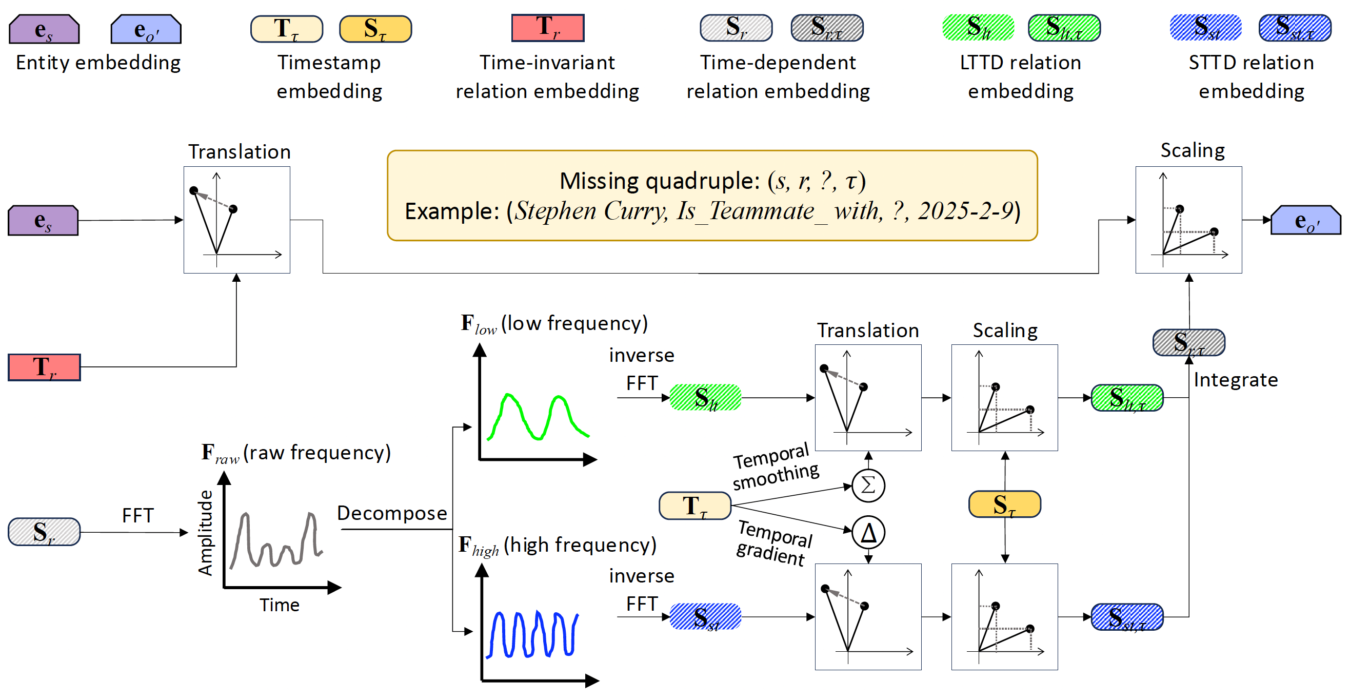 Welcome to Ziyang’s Homepage! - Ziyang Liu (刘子扬)